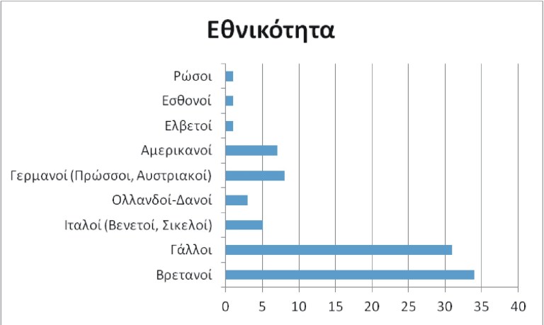Περιηγητές | ΑΡΓΟΛΙΚΗ ΑΡΧΕΙΑΚΗ ΒΙΒΛΙΟΘΗΚΗ ΙΣΤΟΡΙΑΣ ΚΑΙ ΠΟΛΙΤΙΣΜΟΥ ...